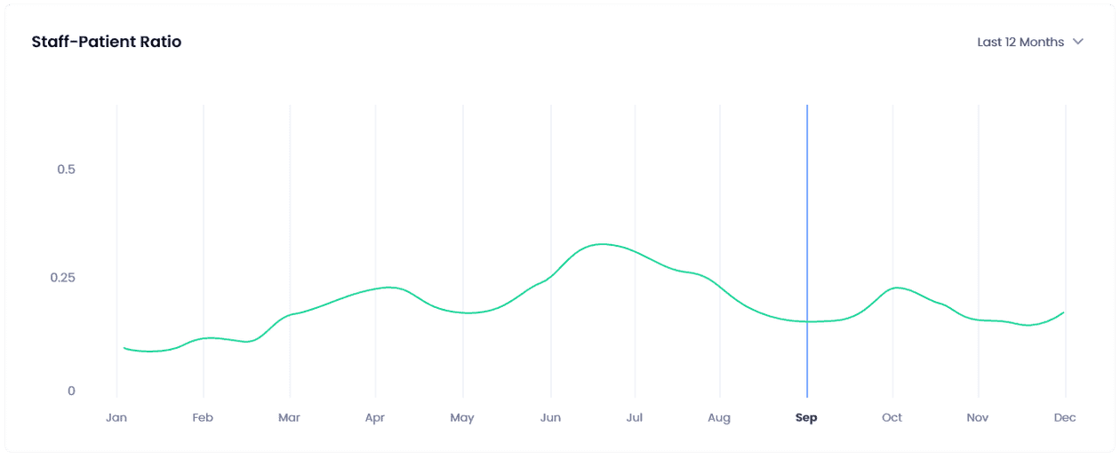 10 Important Healthcare Metrics And KPIs To Measure 10 Important Healthcare Metrics And KPIs To Measure